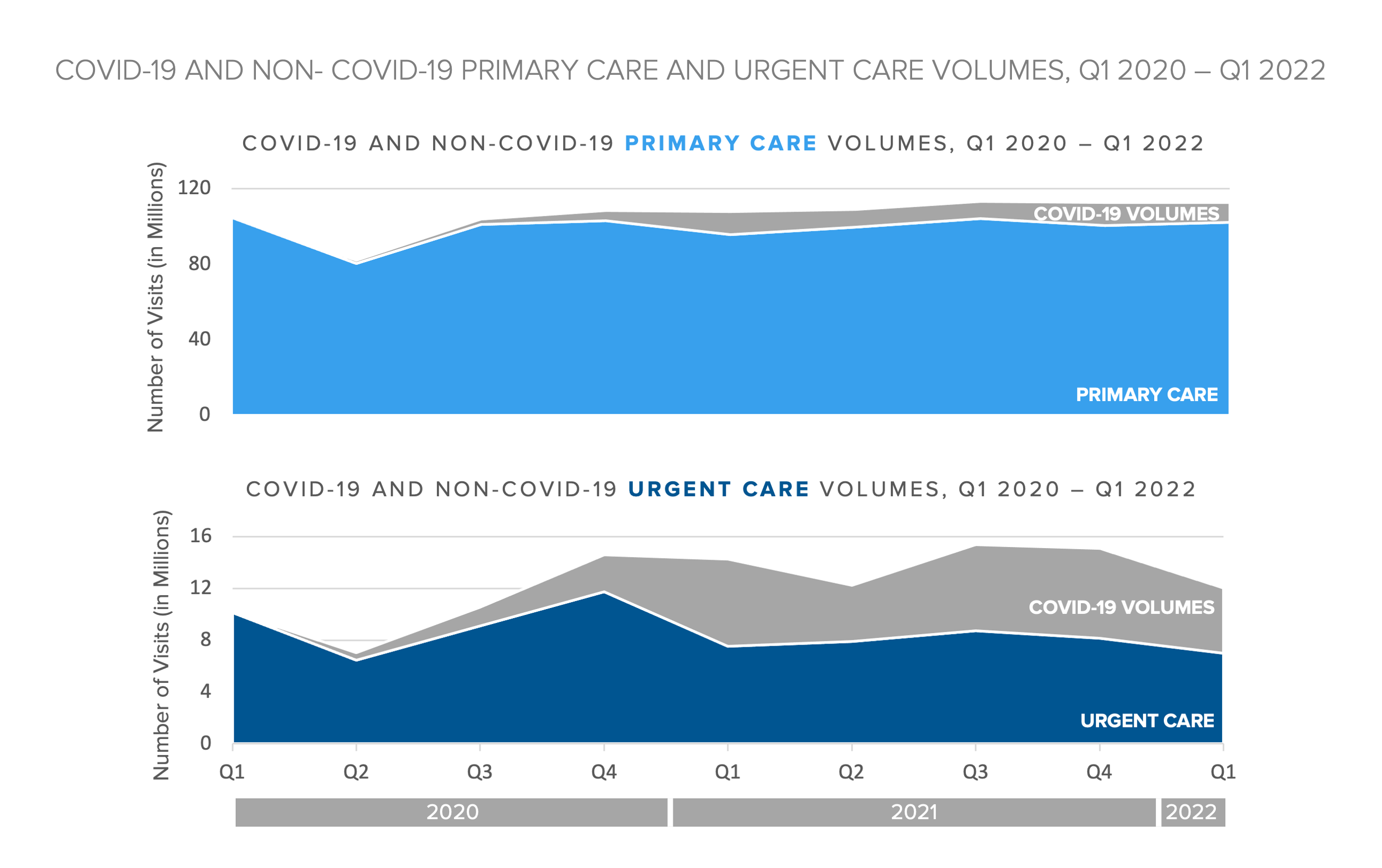 Care Forgone During the Pandemic is Permanently Lost Care Forgone During the Pandemic is Permanently Lost